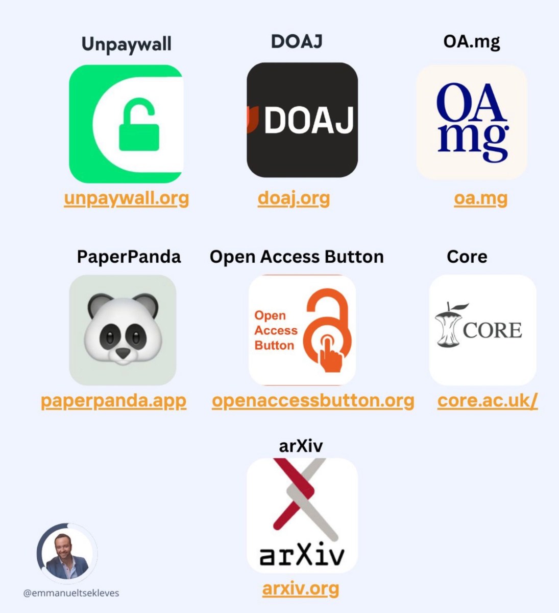 7 Websites to Access Any Paper for Free – Open Access Learning PH